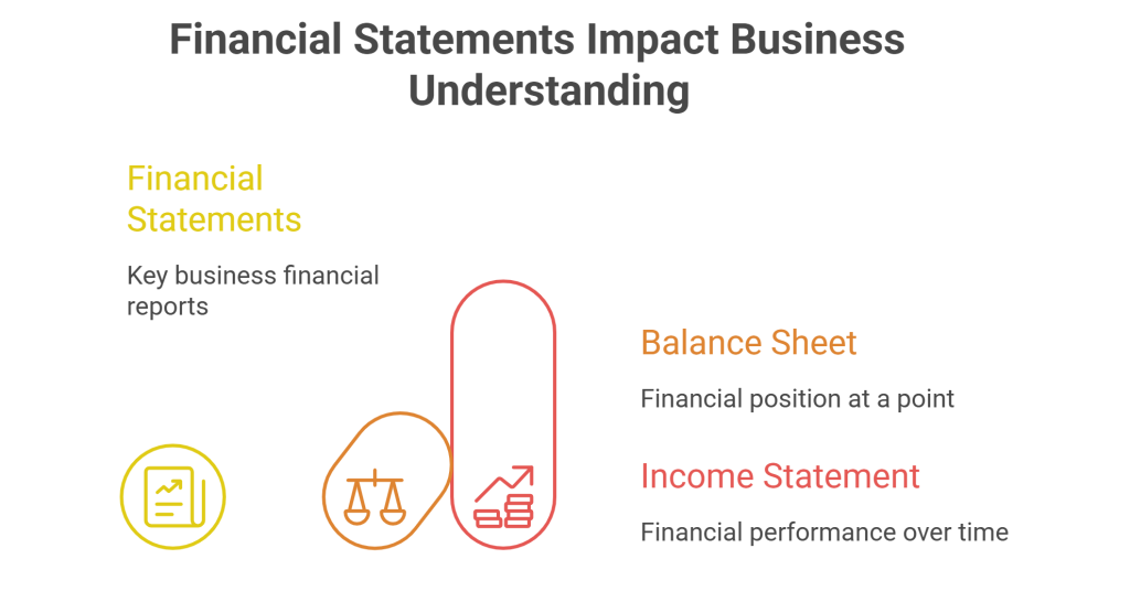 Balance Sheet vs Income Statement for Small Businesses – Tall Books